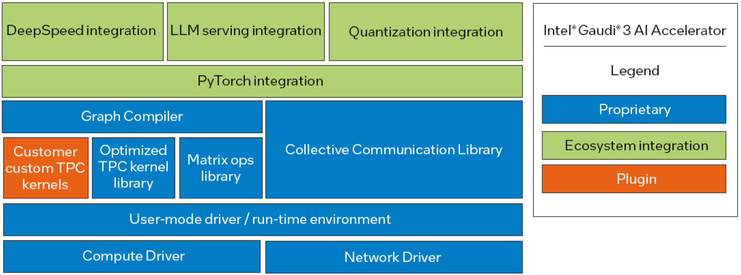 效能號稱領先輝達H100三到五成，英特爾AI救星邁入第三代 | iThome